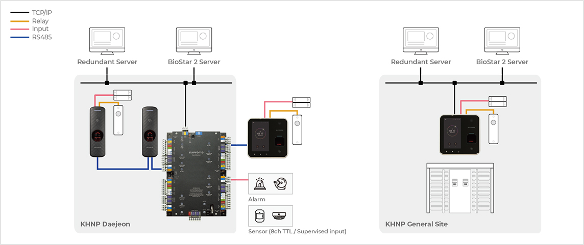 Suprema | Security & Biometrics